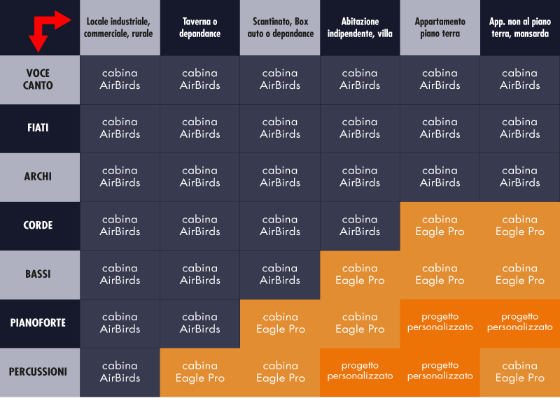 Don’t know which way to turn? Soundproof! - Puma Acoustics