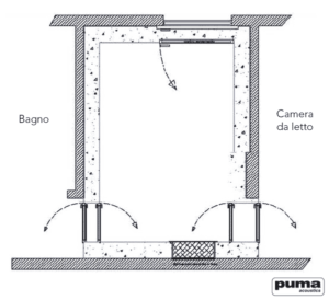 Soundproofing for a piano located at the 2nd floor - Puma Acoustics